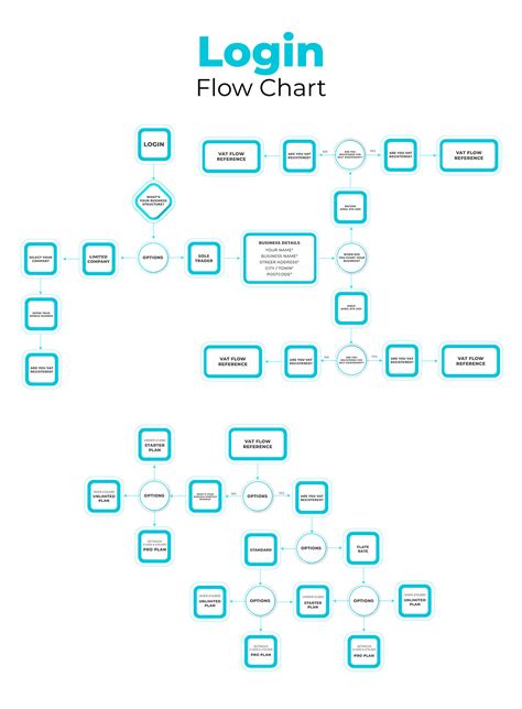 Login Flow Chart For Web Based Application On Behance
