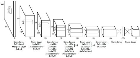 a method for detecting pathologies in concrete structures using deep