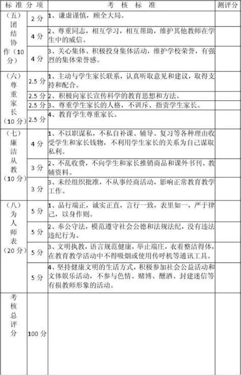 年度考核登记表评语八篇 范文118