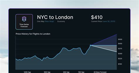 Lightning Environments Community Built Reproducible Ai Environments
