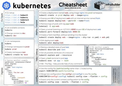 Sumona Pareek On Linkedin Devops Cloud Learning Ansible Selenium Protheus Kubernetes K8s…