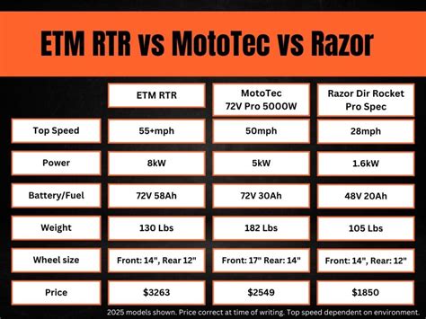 Are You Making The Right Choice Etm Rtr Vs Mototec Vs Razor