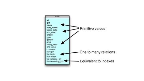 Evolving From Rdbms To Nosql Sql Ppt