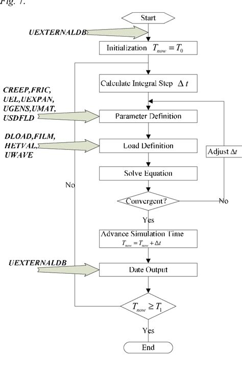 Figure 1 From A Modular Method To Implement Multidisciplinary Cae Systems Into A Distributed