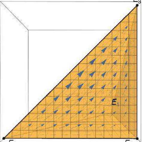 Phase Space Portrait Of The Dynamical System 42 With The Value ω M 0 Download Scientific