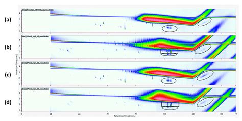 Gc × Gc Tof Ms Contour Plots Of A Synthetic Oil From Brand A With