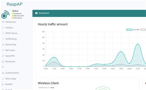 Ligd Transforming Lig Configuration Into Nginx Something