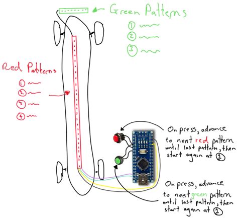 Multiple Patterns Running On One Led Strip Fastled Leds And