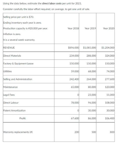Solved Using The Data Below Estimate The Direct SolutionInn