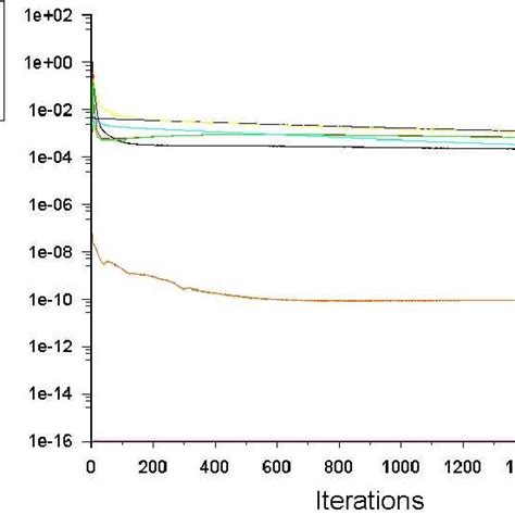 Scaled Residuals Convergence Achieved After 1673 Iterations Download Scientific Diagram