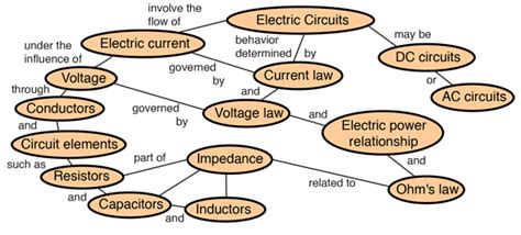 What Are The Elements Of Circuit Circuit Diagram