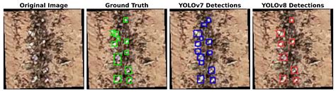 Cotton Yield Prediction Via Uav Based Cotton Boll Image Segmentation Using Yolo Model And