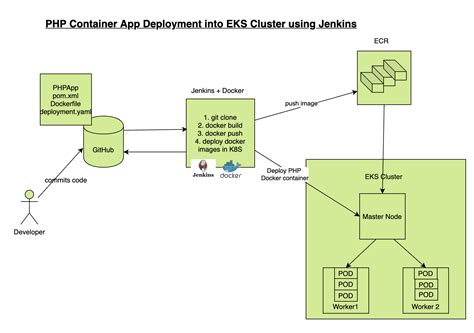 Coaching On Devops And Cloud Computing Automate Docker Builds Using