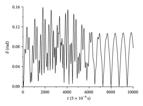 Ellipsoids Angle δ Between The Vertical Axes Of The Ellipsoid And Its