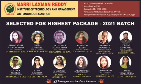 Many Congratulations💐 Marri Laxman Reddy Institute Of Technology And