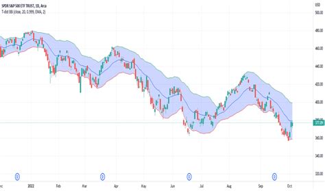 Bollinger Bands Bb — Technical Indicators — Indicators And Signals