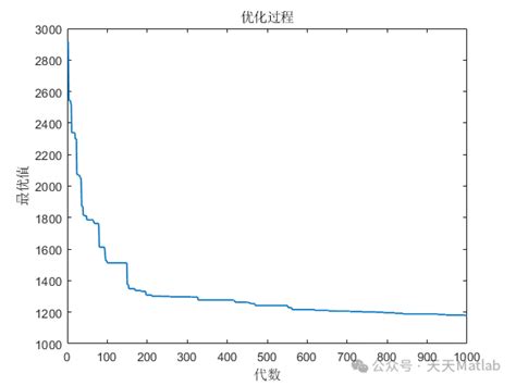 【vrp问题】基于遗传算法求解冷链路径优化问题附matlab代码vrp遗传算法代码 Csdn博客