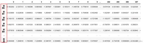 【python数据分析 9】：dataframe结构中自定义行列索引（pandas篇） 阿里云开发者社区