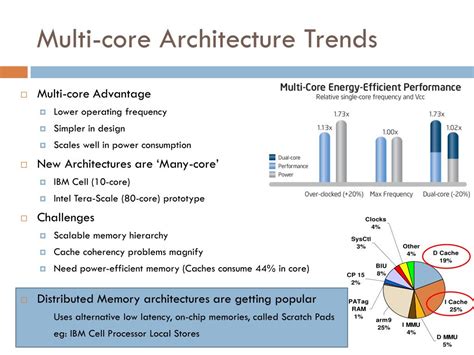 Ppt A Software Only Solution To Stack Data Management On Systems With Scratch Pad Memory