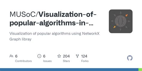 github musoc visualization of popular algorithms in python visualization of popular