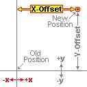 Shifting Translating XY Coordinates