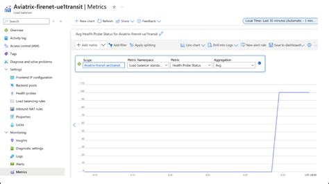 Example Configuration For Fortigate Vm In Azure Documentation