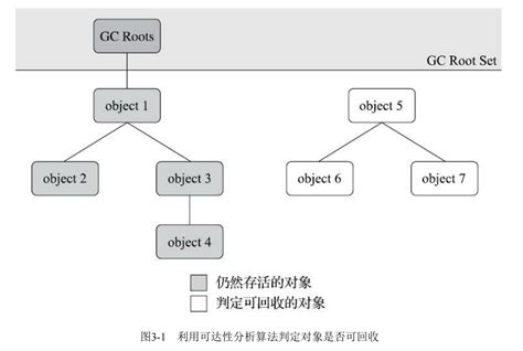 Jvm 为什么不使用引用计数算法?——深入解析 Gc 策略 Ew帮帮网 Jvm 为什么不使用引用计数算法?——深入解析 Gc 策略 Ew帮帮网