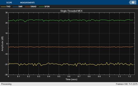 generate a multithreaded mex file from a matlab function using unfolding