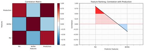 Naive Bayes Classifier Applied Machine Learning In Python