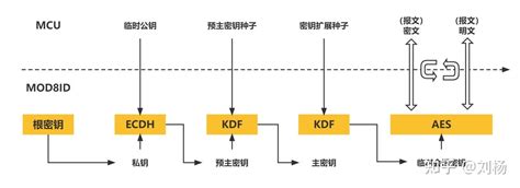传输层安全协议（tls）和安全加密芯片（se）的工作原理 知乎