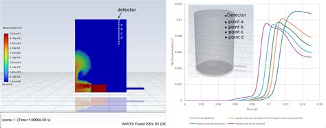 Modeling Of Gas Leak Detection With Ansys Fluent