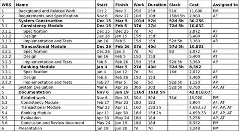 1 Task Duration And Cost The Cost Of Each Task Depends On Its