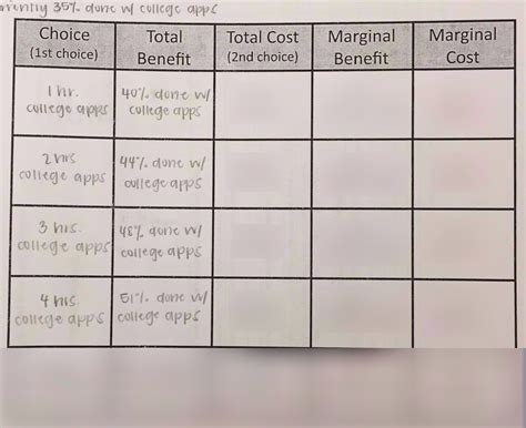 Chapter 1 Review Decision Making Grid Diagram Quizlet