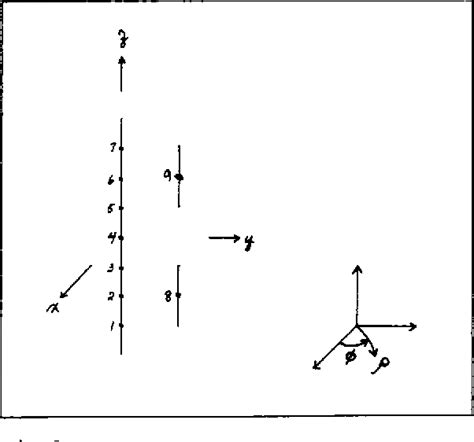 Figure 2 From The Coupling And Decoupling Of Closely Spaced Antennas Semantic Scholar