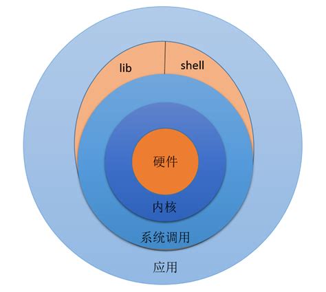 2017 11 27linux基础知识 14 bash特性之脚本编程初步 系统相关