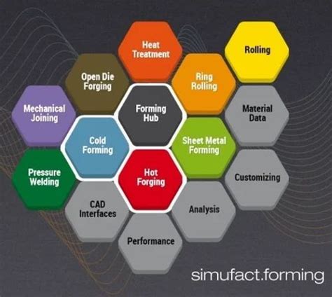 Simufact Forming Design Analysis Simulation Software At Best Price In Bengaluru