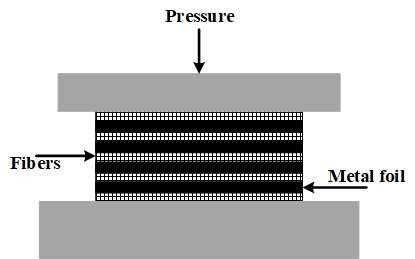 Diffusion Bonding Process Download Scientific Diagram