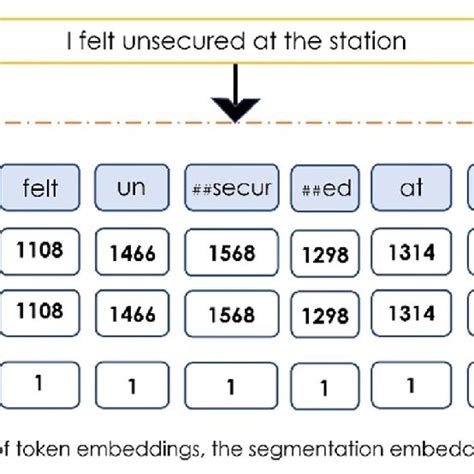 Input Sequence Diagram Source Author Download Scientific Diagram