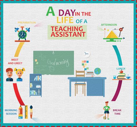 A Day In The Life Of A Teaching Assistant Ta The Training Brokers