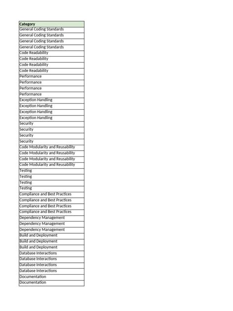Java Code Review Checklist With Decisions Pdf Computer Programming Java Programming Language