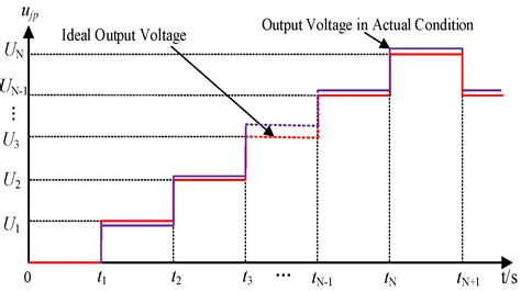 Capacitor Voltage Balancing Control Of Mmc Sub Module Based On Neural