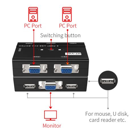 Different Purpose For Kvm Switches Mt Vikis Blog Different Purpose For Kvm Switches Mt Vikis Blog