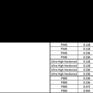 Photographs Of The Test Hardware Download Scientific Diagram