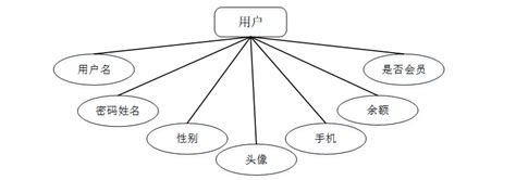 计算机毕业设计springboot基于java的扶贫爱心超市的设计与实现 基于spring Boot的扶贫爱心超市信息化管理系统开发