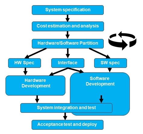 Put Risc V In Your Design Embedded Computing Design