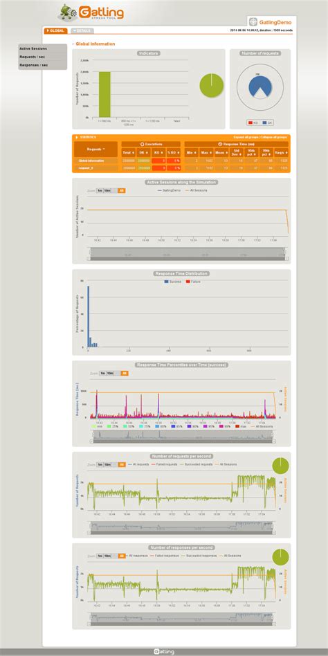 Open Source Load Testing Tools Which One Should You Use