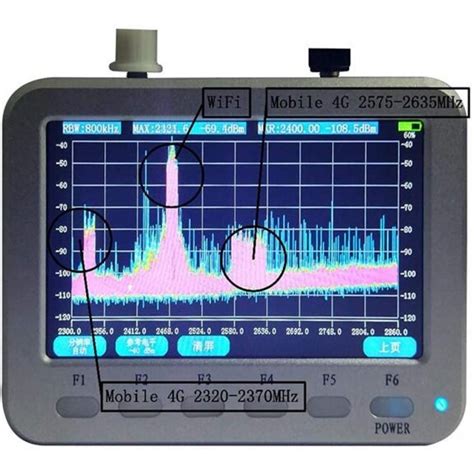 Handheld Spectrum Analyzer From 10 MHz 2 7 GHz AO DK6 Maranata Madrid SL NIF B 85746204