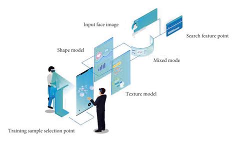 Schematic Diagram Of The Aam Active Model Observation Method