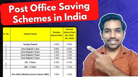 Post Office Saving Schemes In India [latest Interest Rates]