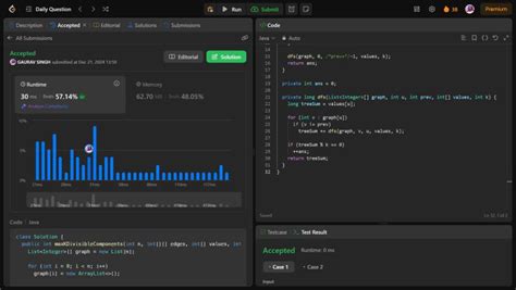 gaurav singh on linkedin 100daysofcode leetcode trees graphs recursion 100daysofcode coding…
